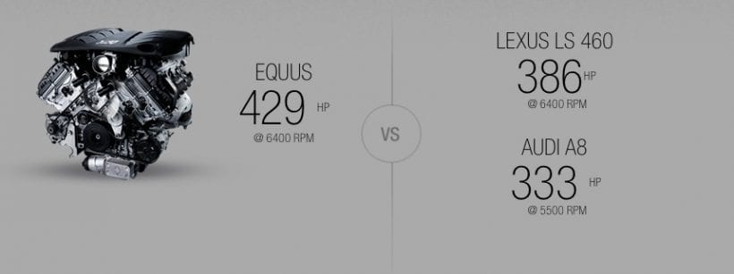 2016 Hyundai Equus Review Price Specs Features