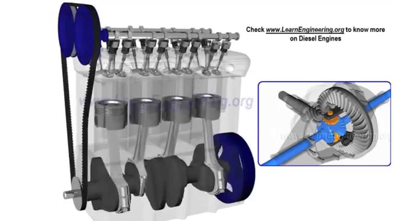 Everything About The Diesel Engines - carsoid.net