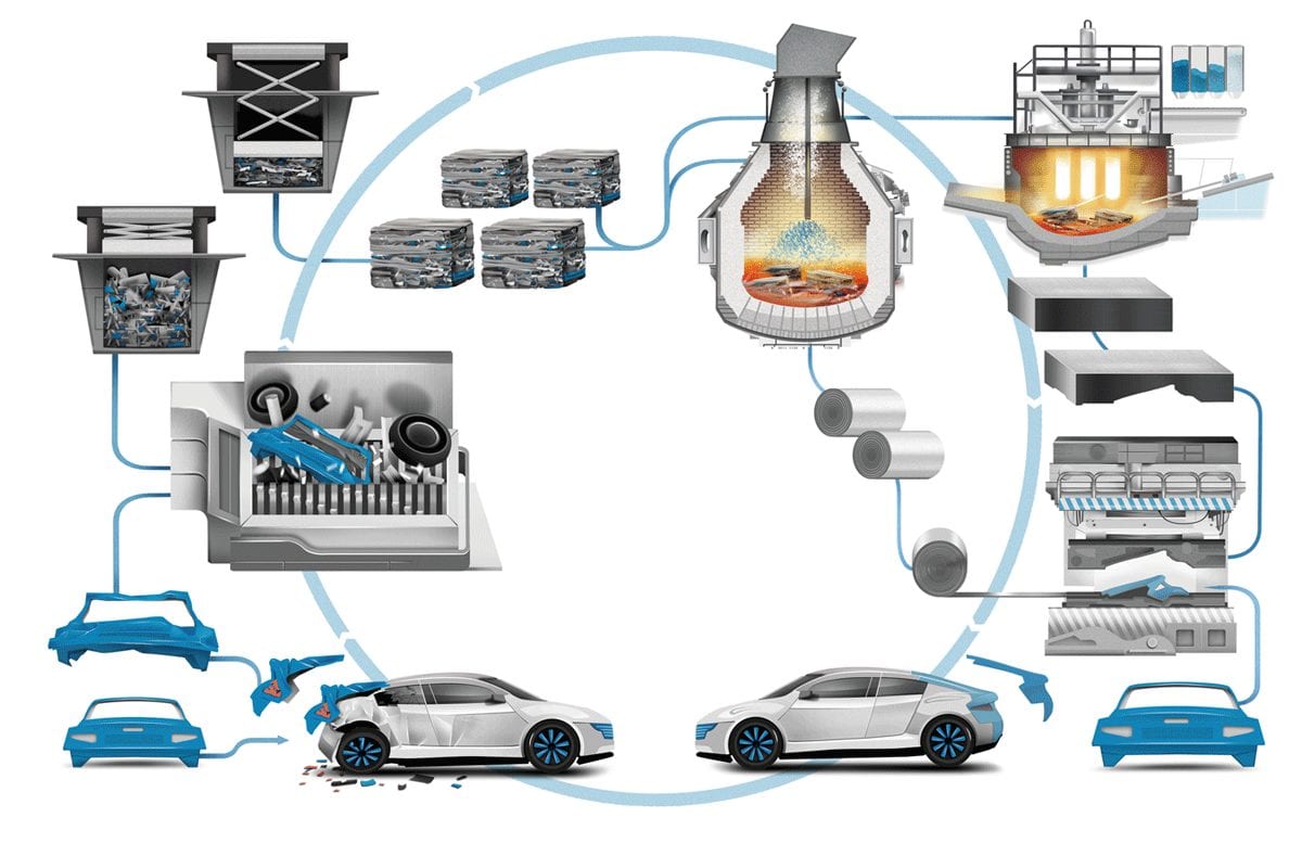 Why You Must Recycle Your Old Car (And How to Do it Properly) - carsoid.net