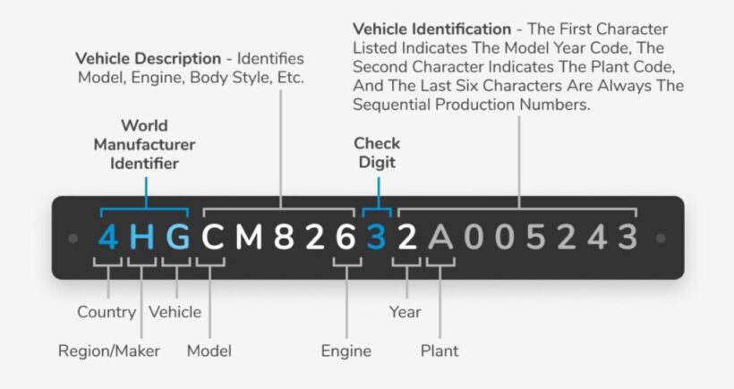What Is the VIN, Its Benefits, and How To Check? - carsoid.net