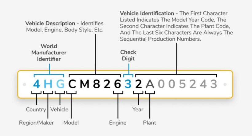 What Is the VIN, Its Benefits, and How To Check? - carsoid.net