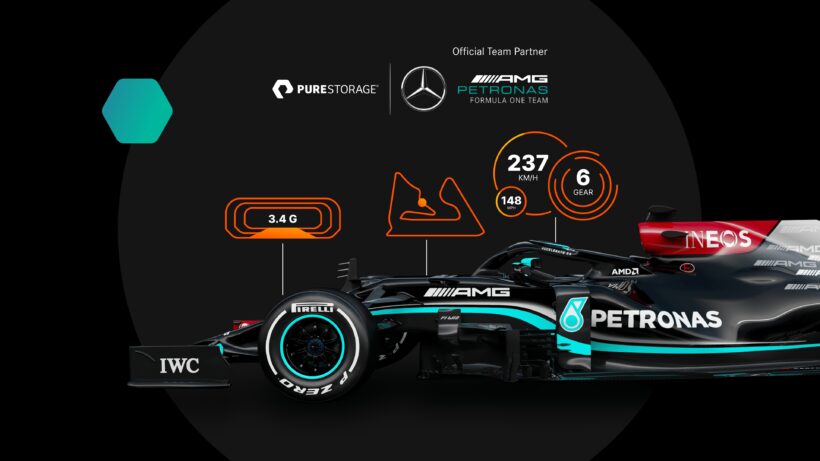 What Are Formula One Cars? - Take Innovation and Competition to a New ...