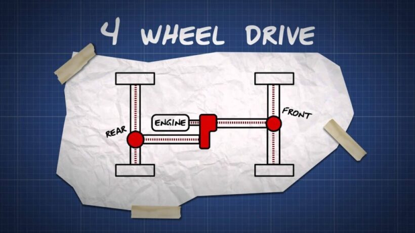 9 Useful Tips on How to Use 4-Wheel Drive Like a Pro - carsoid.net